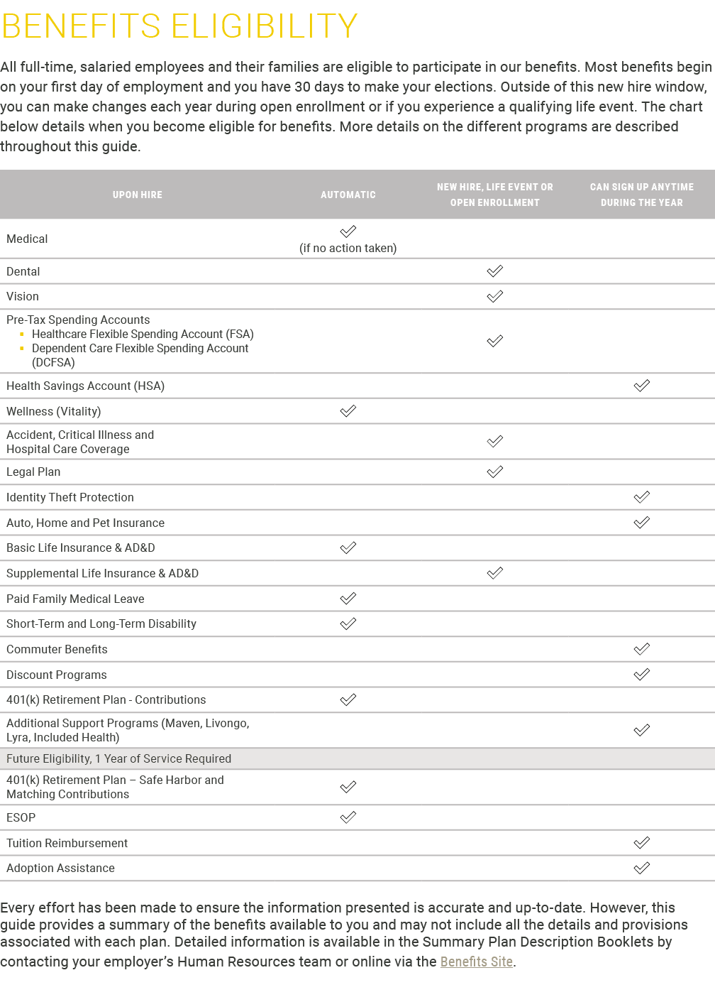 Benefit Enrollment Guide